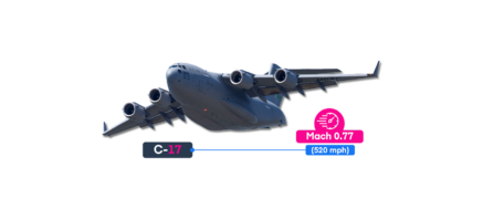 How Fast Do Airplanes Fly? - Pilot Institute