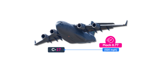 How Fast Do Airplanes Fly? - Pilot Institute