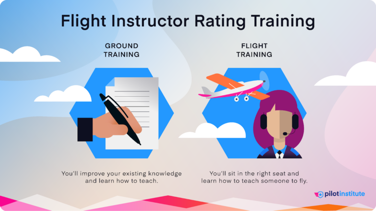 How to Become a Flight Instructor - Pilot Institute