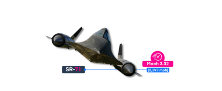 How Fast Do Airplanes Fly? - Pilot Institute