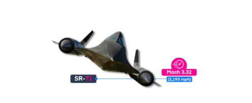 How Fast Do Airplanes Fly? - Pilot Institute