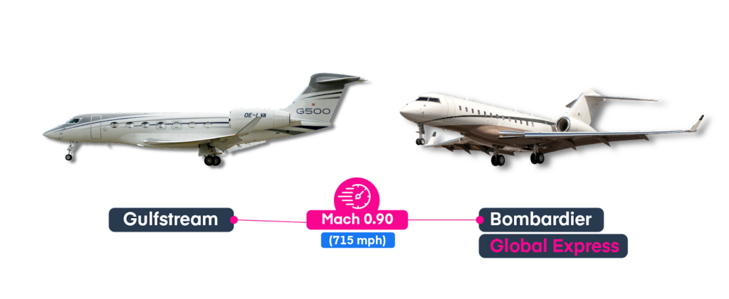 How Fast Do Airplanes Fly? - Pilot Institute