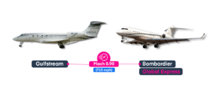 How Fast Do Airplanes Fly? - Pilot Institute