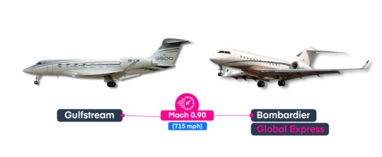 How Fast Do Airplanes Fly? - Pilot Institute