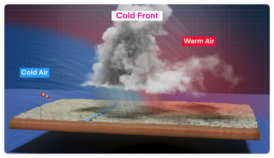 Weather Fronts Explained (Cold, Warm, Stationary, Occluded) - Pilot Institute