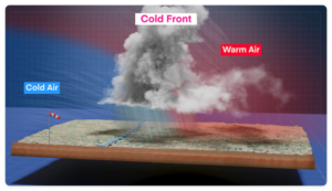 Weather Fronts Explained (Cold, Warm, Stationary, Occluded) - Pilot Institute