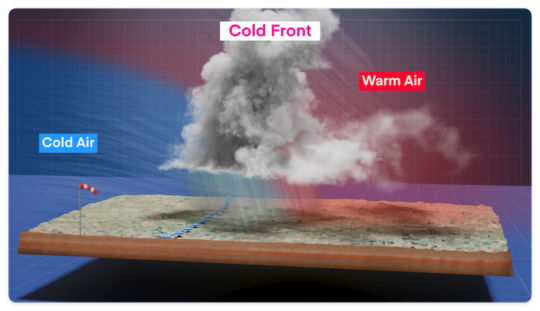 Weather Fronts Explained (Cold, Warm, Stationary, Occluded) - Pilot ...