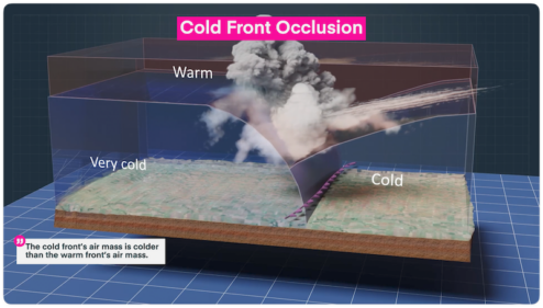 Weather Fronts Explained (Cold, Warm, Stationary, Occluded) - Pilot ...