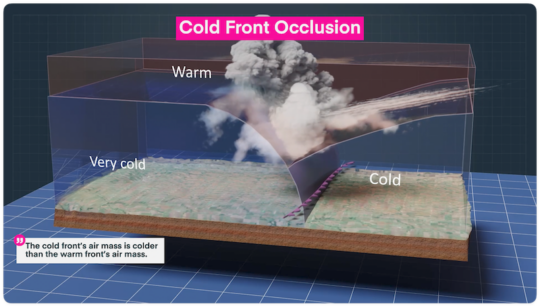 Weather Fronts Explained (Cold, Warm, Stationary, Occluded) - Pilot ... Weather Fronts Explained (Cold, Warm, Stationary, Occluded) - Pilot ...
