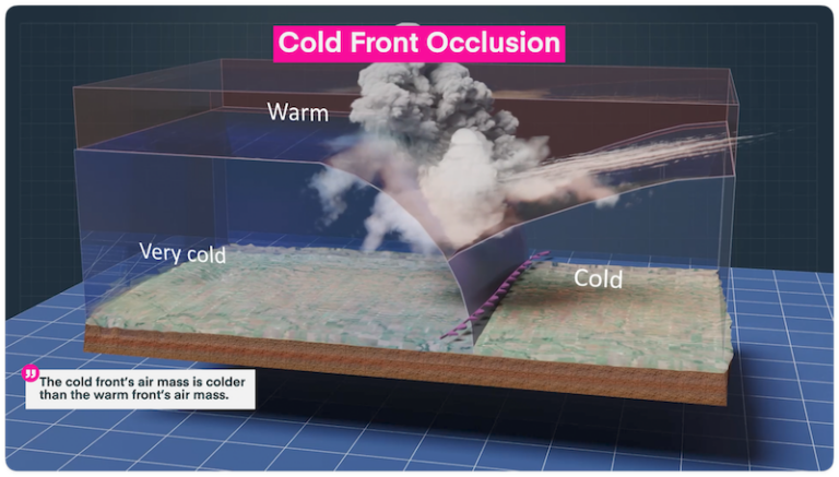 Weather Fronts Explained (Cold, Warm, Stationary, Occluded) - Pilot ...