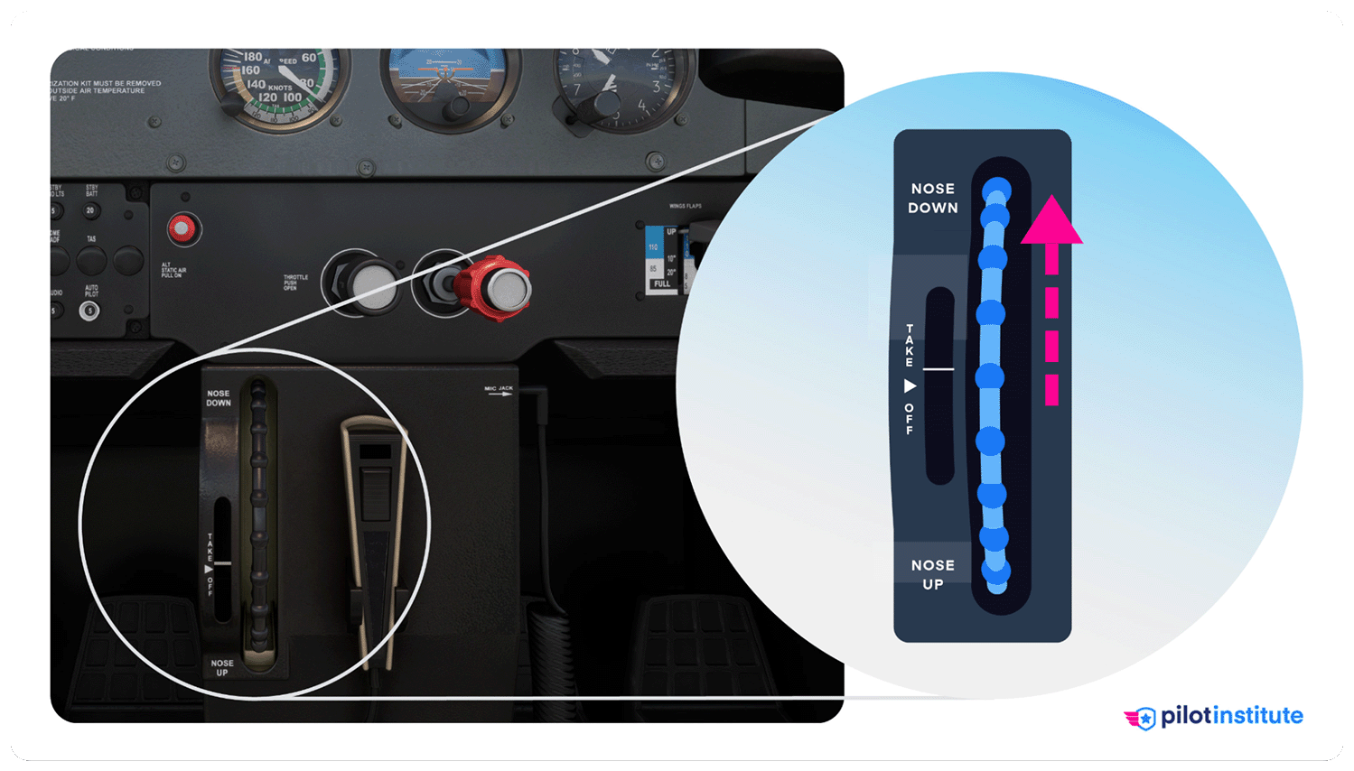 Aircraft Trim Explained (With Video) - Pilot Institute