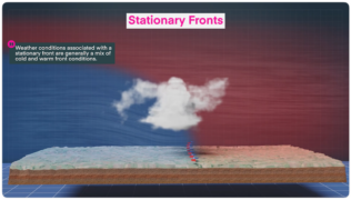 Weather Fronts Explained (Cold, Warm, Stationary, Occluded) - Pilot ...