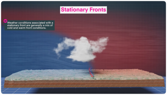 Weather Fronts Explained (Cold, Warm, Stationary, Occluded) - Pilot ... Weather Fronts Explained (Cold, Warm, Stationary, Occluded) - Pilot ...
