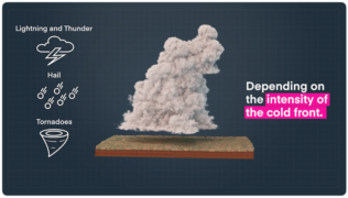 Weather Fronts Explained (Cold, Warm, Stationary, Occluded) - Pilot ...