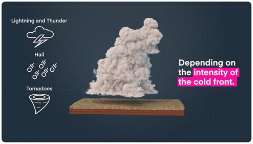 Weather Fronts Explained (Cold, Warm, Stationary, Occluded) - Pilot ...