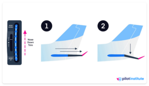 Aircraft Trim Explained (With Video) - Pilot Institute