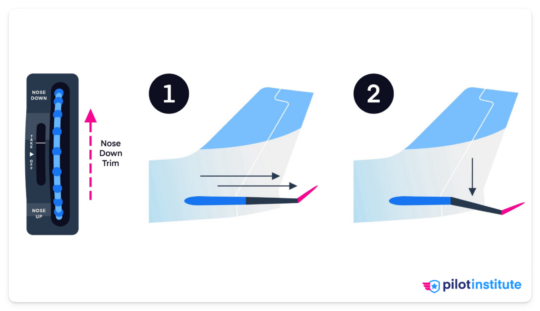 Aircraft Trim Explained (With Video) - Pilot Institute