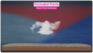 Weather Fronts Explained (Cold, Warm, Stationary, Occluded) - Pilot ...