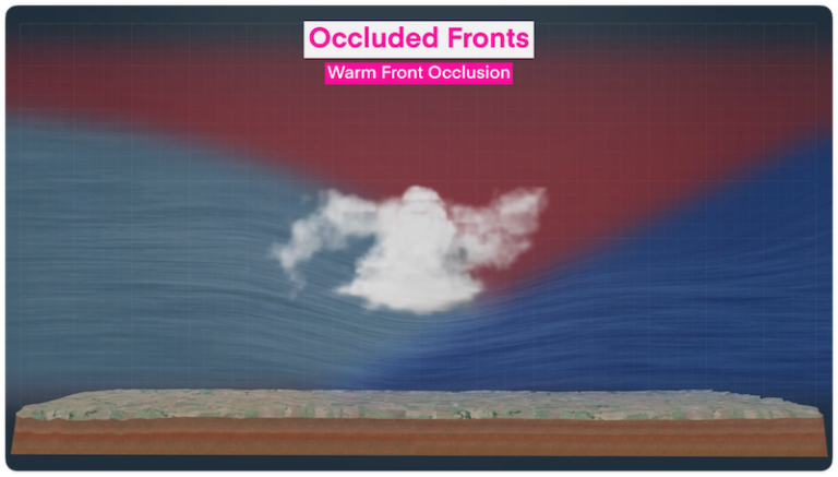 Weather Fronts Explained (Cold, Warm, Stationary, Occluded) - Pilot ...