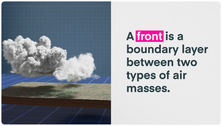 Weather Fronts Explained (Cold, Warm, Stationary, Occluded) - Pilot ...