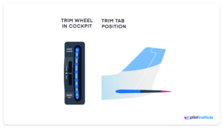 Aircraft Trim Explained (With Video) - Pilot Institute