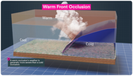 Weather Fronts Explained (Cold, Warm, Stationary, Occluded) - Pilot ...