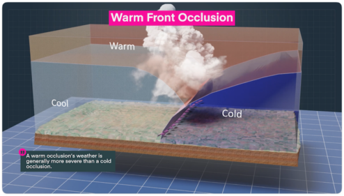 Weather Fronts Explained (Cold, Warm, Stationary, Occluded) - Pilot ...