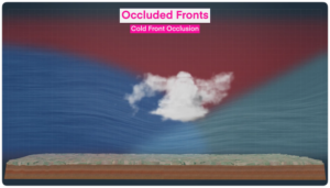 Weather Fronts Explained (Cold, Warm, Stationary, Occluded) - Pilot Institute