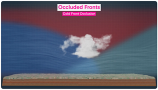 Weather Fronts Explained (Cold, Warm, Stationary, Occluded) - Pilot Institute