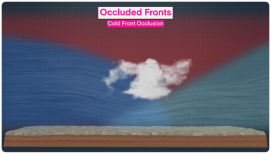 Weather Fronts Explained (Cold, Warm, Stationary, Occluded) - Pilot ... Weather Fronts Explained (Cold, Warm, Stationary, Occluded) - Pilot ...