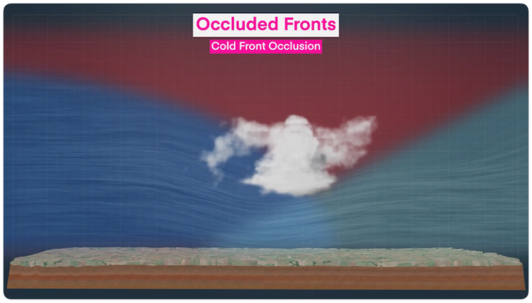Weather Fronts Explained (Cold, Warm, Stationary, Occluded) - Pilot Institute