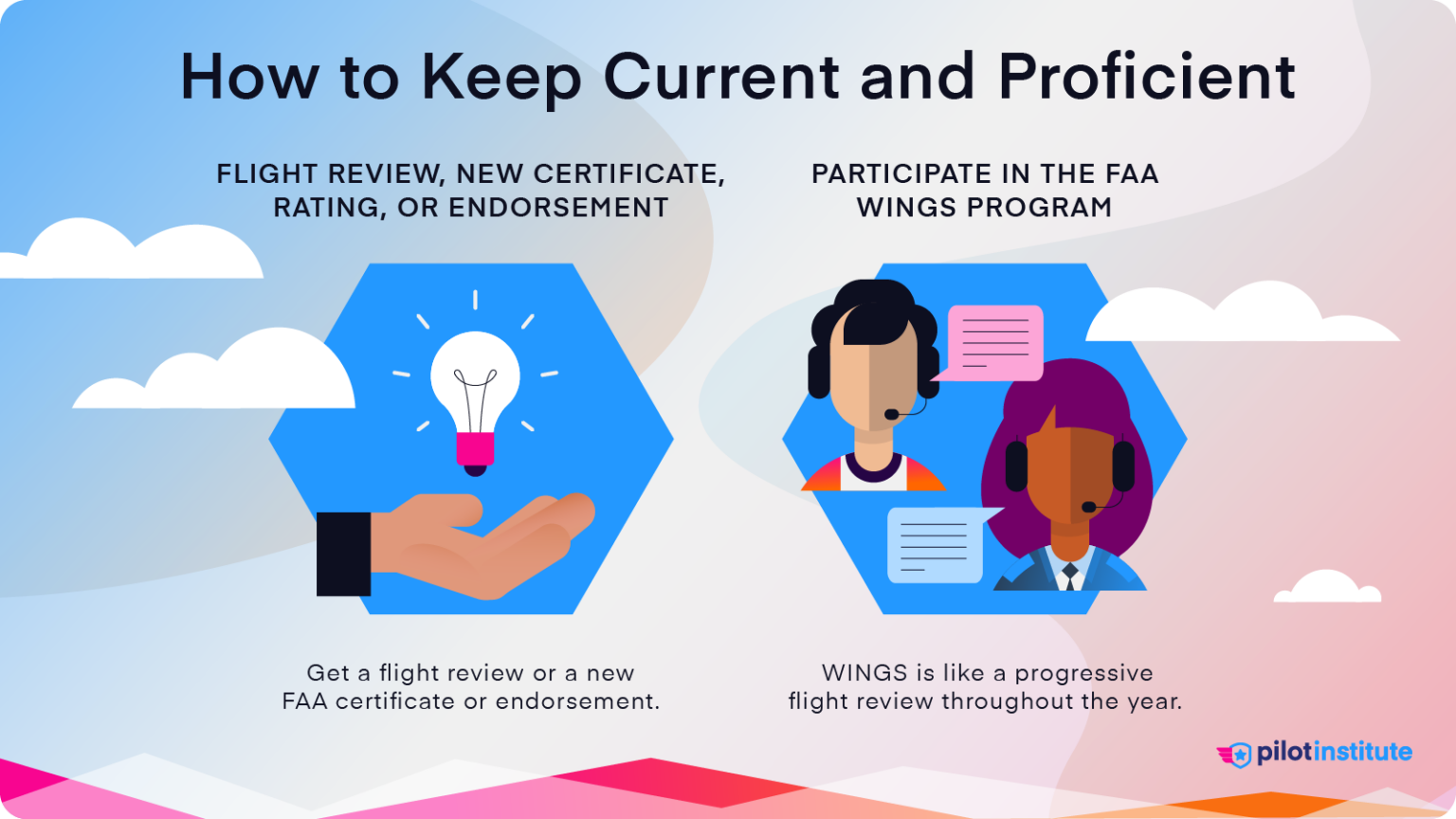 What to Do if Your Pilot License Has Expired - Pilot Institute