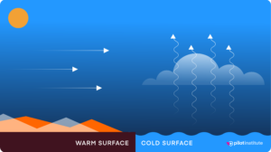 The 7 Types of Fog Every Pilot Should Know - Pilot Institute