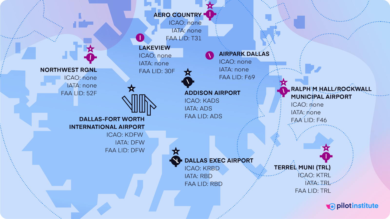 Airport Codes Explained FAA ICAO IATA Pilot Institute Airport Codes Explained FAA ICAO IATA Pilot Institute