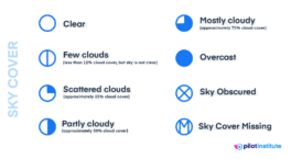 Surface Analysis Charts Explained - Pilot Institute