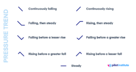 Surface Analysis Charts Explained - Pilot Institute