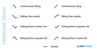 Surface Analysis Charts Explained - Pilot Institute