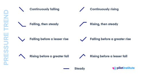 Surface Analysis Charts Explained - Pilot Institute