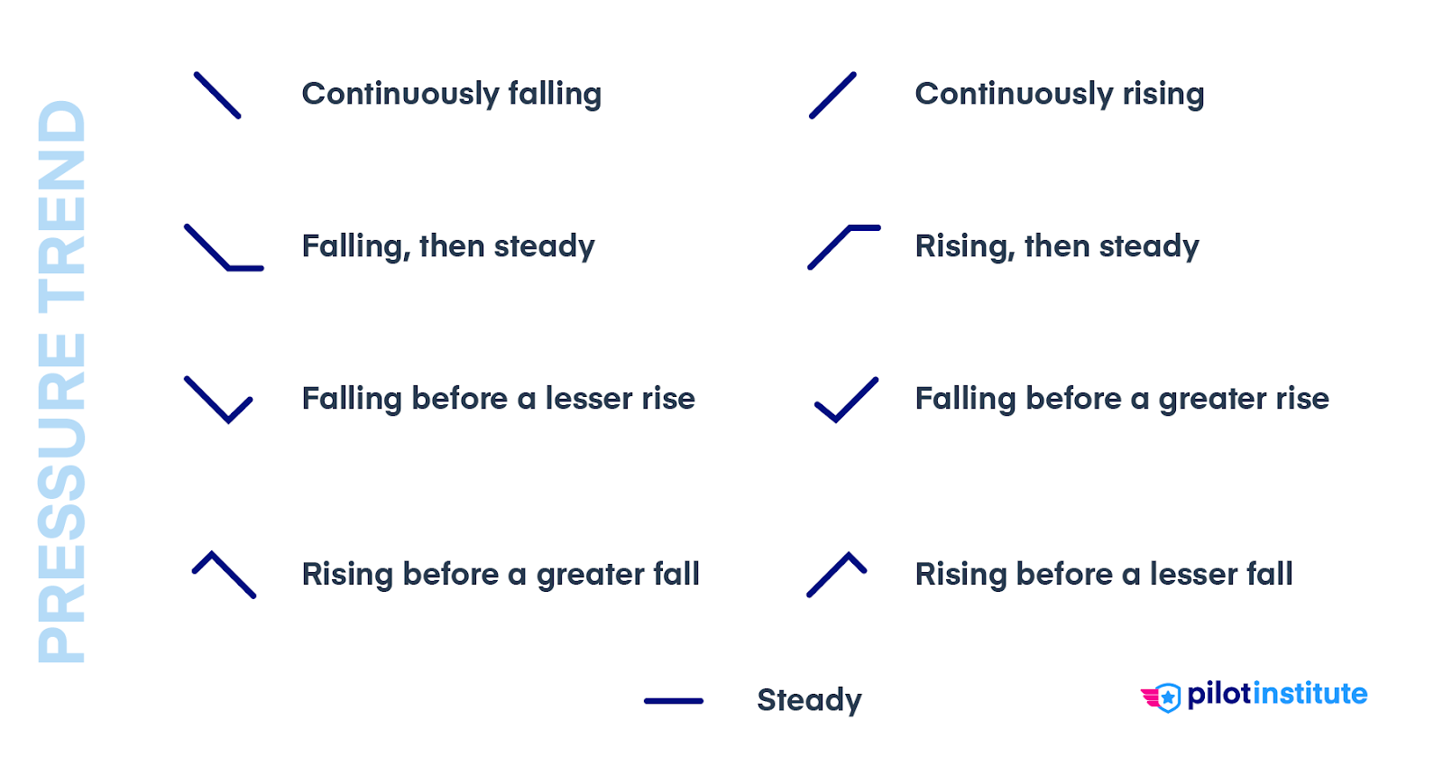 Surface Analysis Charts Explained - Pilot Institute