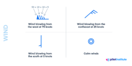Surface Analysis Charts Explained - Pilot Institute