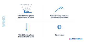 Surface Analysis Charts Explained - Pilot Institute