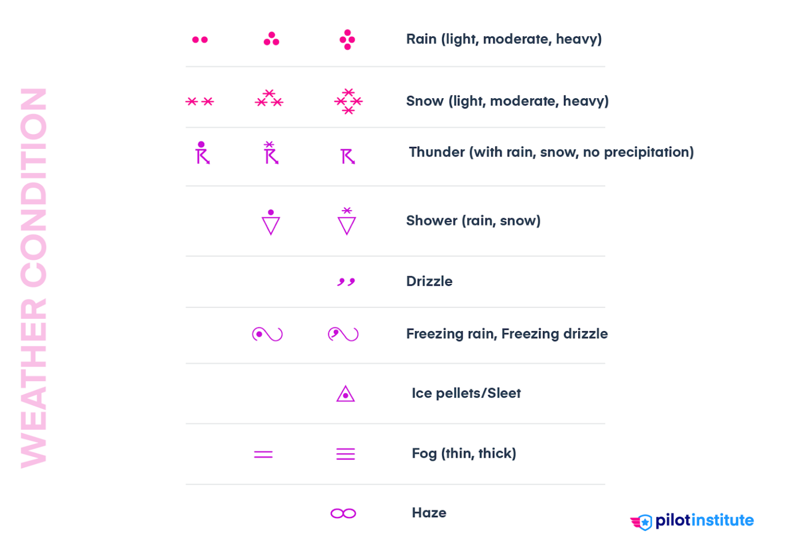 Surface Analysis Charts Explained - Pilot Institute