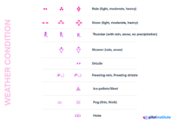 Surface Analysis Charts Explained - Pilot Institute