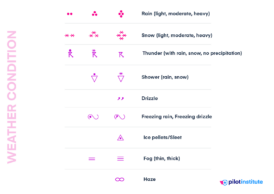 Surface Analysis Charts Explained - Pilot Institute
