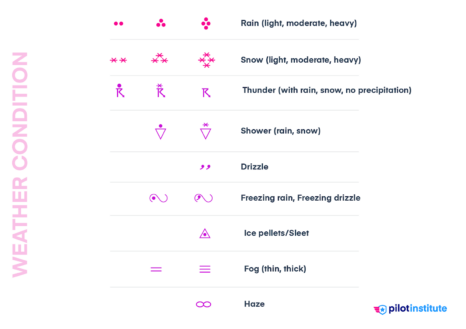 Surface Analysis Charts Explained - Pilot Institute