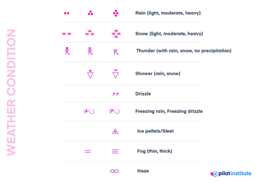 Surface Analysis Charts Explained - Pilot Institute