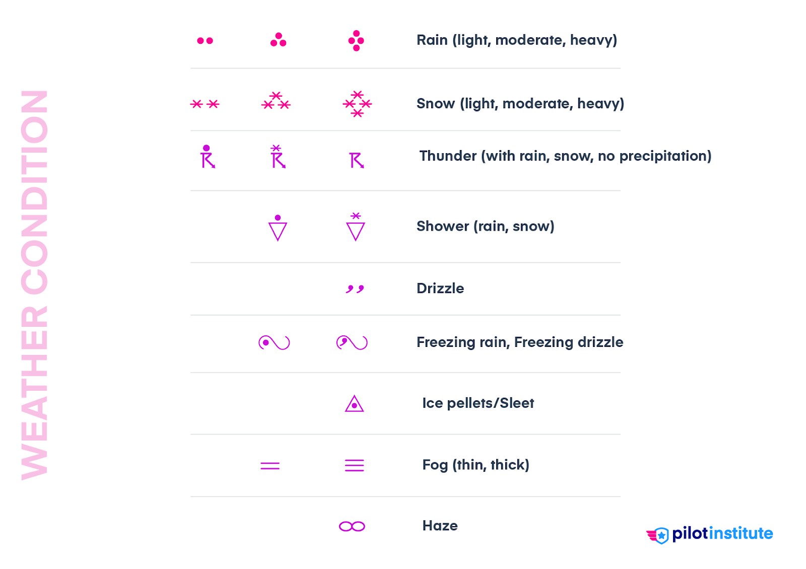 Surface Analysis Charts Explained - Pilot Institute