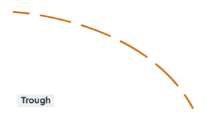 Surface Analysis Charts Explained - Pilot Institute