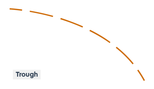 Surface Analysis Charts Explained - Pilot Institute