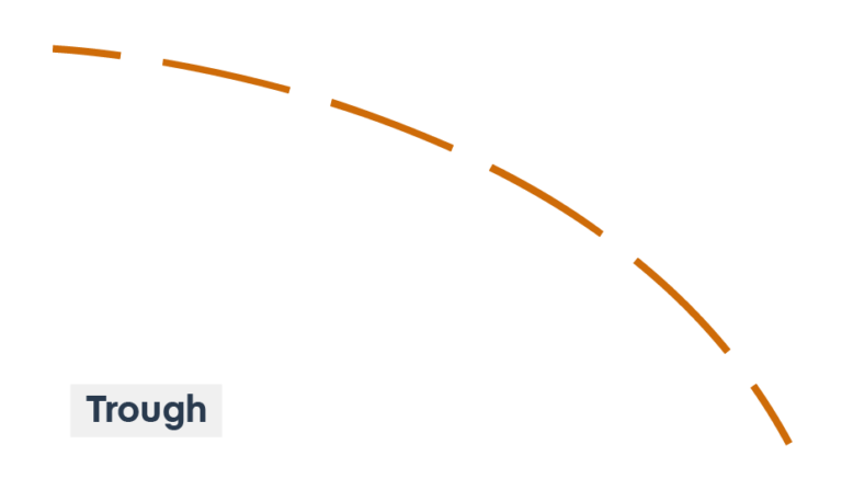 Surface Analysis Charts Explained - Pilot Institute